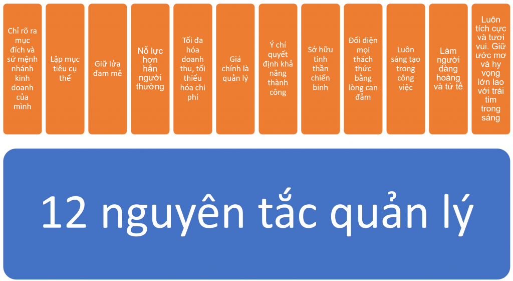 Tổng quan về nguyên tắc Agile và cách áp dụng Agile trong quản lý