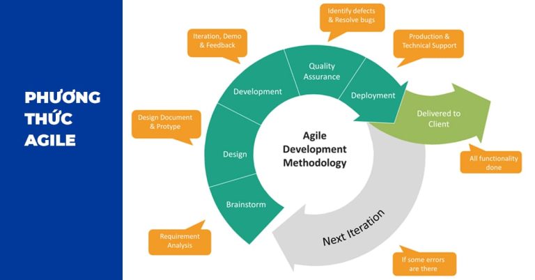 Tổng quan về nguyên tắc Agile và cách áp dụng Agile trong quản lý