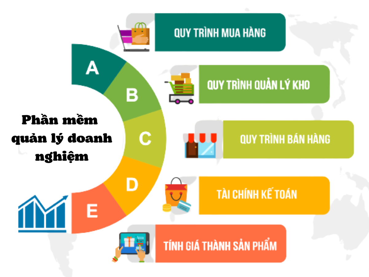 Doanh nghiệp vừa và nhỏ lựa chọn phần mềm quản lý doanh nghiệp như thế nào? - Asia Soft
